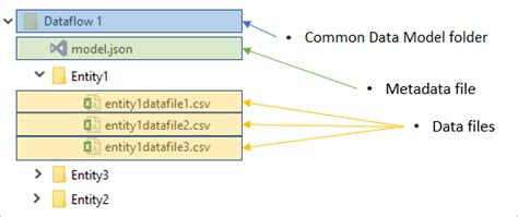 dataflow gen2 a superior alternative to power bi dataflow for data