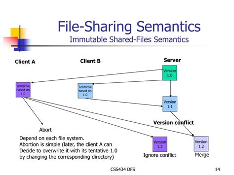 Ppt Distributed File Systems Powerpoint Presentation Free Download Id4428919