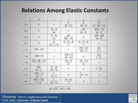 Ppt Chapter 4 Material Behavior Linear Elastic Solids Powerpoint Presentation Id5501165