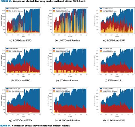 Figure 14 From Research On Detection And Mitigation Methods Of Adaptive Flow Table Overflow