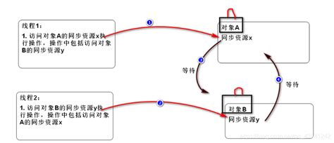 java校招笔试 科大国创java笔试题 csdn博客