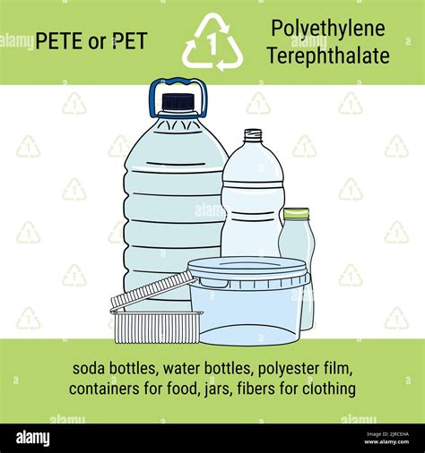 Pet Bottle Number Code At Lara Bunton Blog