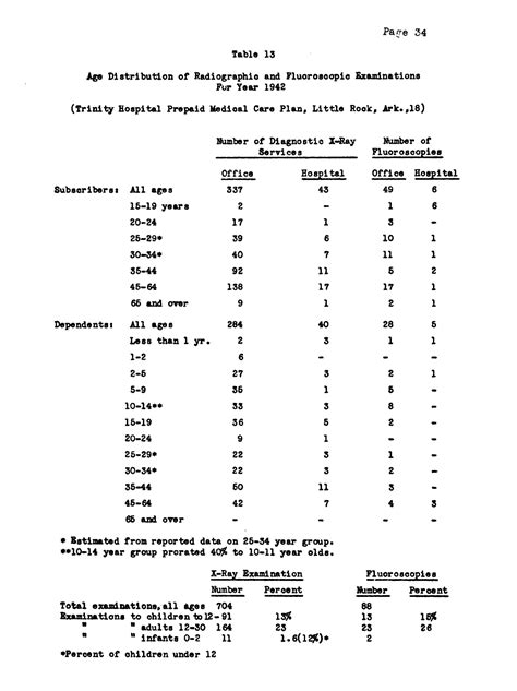 67 72 The Biological Effects Of Atomic Radiation Gonadal Dose From The Medical Use Of X