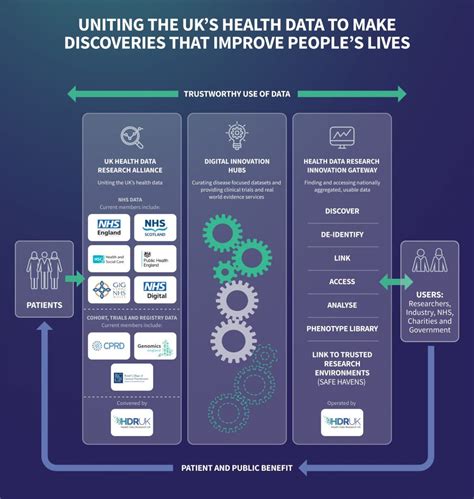 Digital Innovation Hubs HDR UK