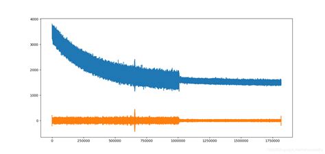 低高带通带阻滤波 And Fft And Ifft In Pythonpython 带阻滤波 Csdn博客