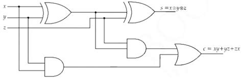 Differentiate Between Half Adder And Full Adder Draw The Logic Circuit