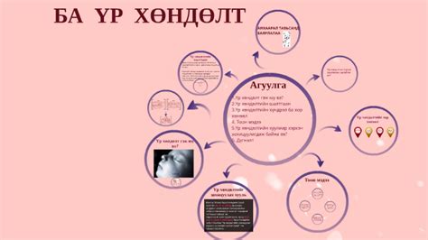 Монголчуудын оршуулгын цээрлэх ёс By О Энгүүнсанаа On Prezi