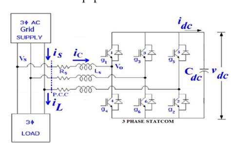 Figure 1 From Design And Simulation Of Distributed Statcom Controller For Power Factor