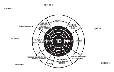 Building An Ar To Look More Like A Conventional Rifle Build It