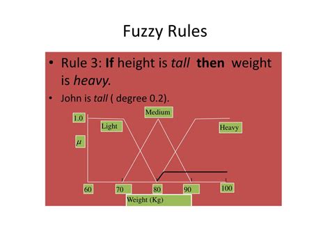 PPT Fuzzy Sets And Fuzzy Logic PowerPoint Presentation Free Download ID