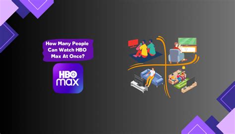 How Many People Can Watch HBO Max At Once