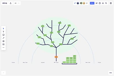 O que é um Wireframe Como criar Tipos exemplos e modelos