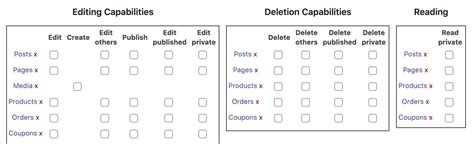How To Control User Permissions In Woocommerce Wp Newsify