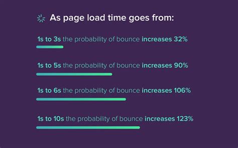 website performance optimization techniques to speed it up
