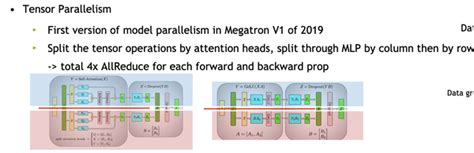 Megatron LM 中分布式相关概览 知乎