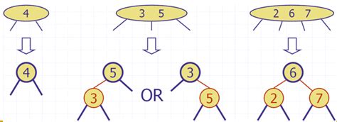 234 Tree And Red Black Tree Fjd