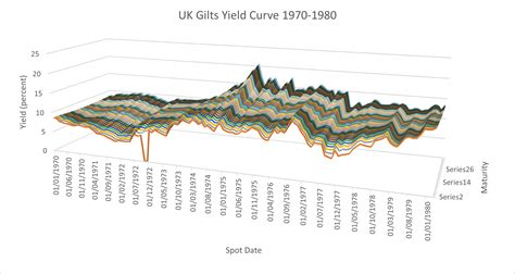 In Depth Re Analysis Of Some Public Datasets With Excel Python The Few Principal Components