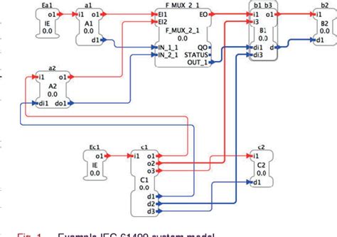 Figure 1 From Enabling Reactive Design Of Robust Real Time Embedded Systems Semantic Scholar