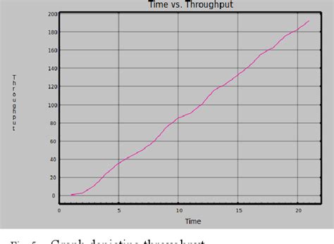 Figure 1 From Identifying Rank Attacks And Alert Application In Wsn Semantic Scholar