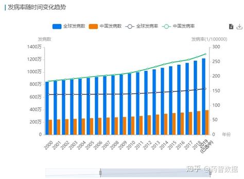 全球流行病学数据哪里查？ 知乎