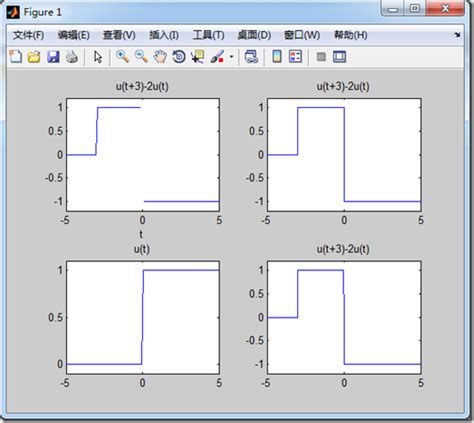 MATLAB信号与系统分析一连续时间信号与系统的时域分析