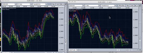 Historical Pivot Indicator Indices Technical Indicators Mql5 Programming Forum Page 5