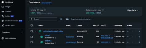 Seamless Data Analytics Workflow From Dockerized Jupyterlab And Minio