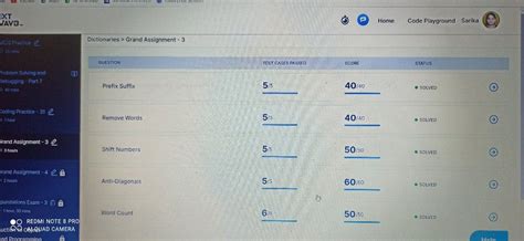 Sarika Thokala On Linkedin Day54 100 Days Coding Challenge Grand Assignment 3 Is Completed