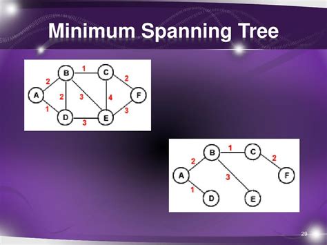 ppt data structure and algorithms bcs 1223 graph powerpoint