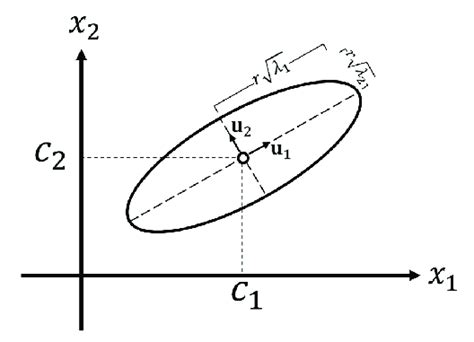 The Effect Of Scalable Constant R On The Eigenvalues Of Download Scientific Diagram