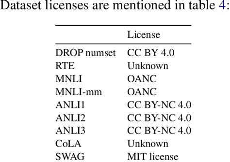 Statistics Of The Validation Set Of Datasets Used For Evaluation