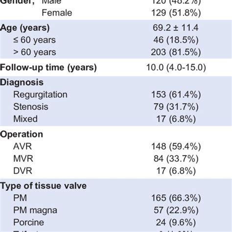 Preoperative Clinical Characteristics Download Scientific Diagram
