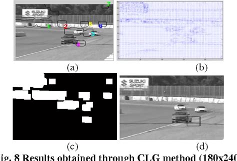 Figure 8 From Optical Flow Based Multiple Object Detection And Tracking