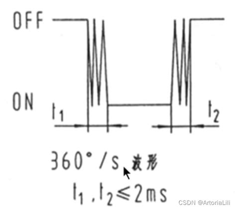Stm32f103五——关于exit外部中断介绍stm32f103 外部中断 Csdn博客