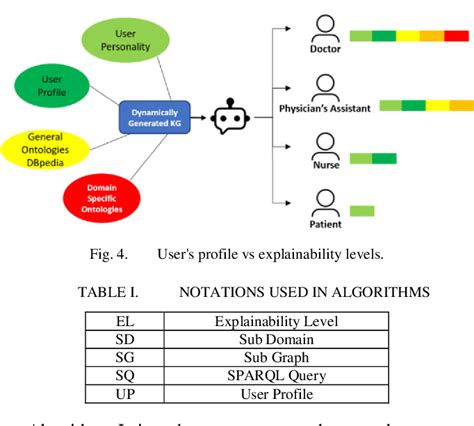 Figure 4 From Enabling Context Based Ai In Chatbots For Conveying Personalized Interdisciplinary