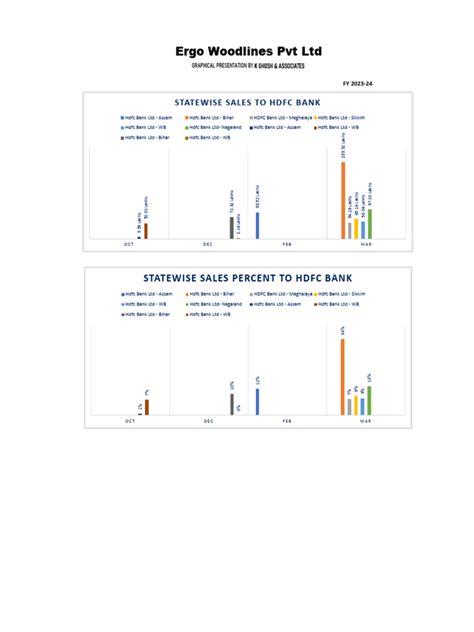 Ergo Hdfc Sales Bar Chart Pdf