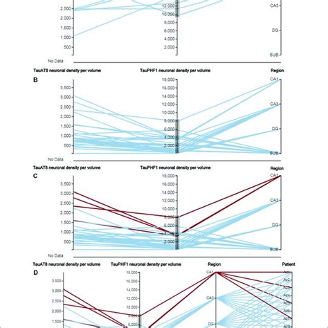 Use Of Parallel Coordinates Plots A Parallel Coordinates Plot Of