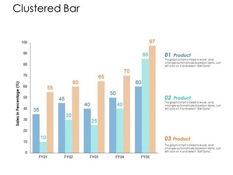 Clustered Bar Ppt Powerpoint Presentation Model Graphics