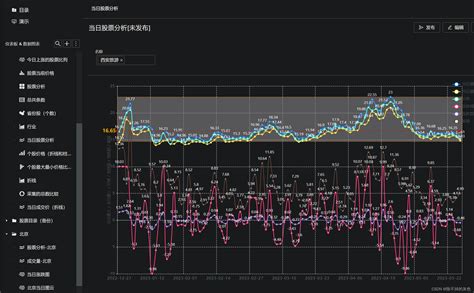 「python」股票爬虫分享实战，运用即可使用的可视化展示工具，爬取完的数据在上面展示真的太爽了！！！python爬取爬取股票数据并做可视化分析 Csdn博客