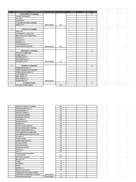 Embedded Training Course Contents Pdf C Programming Language