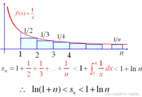 调和级数详解禾沐数学 调和级数 Csdn博客