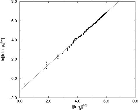 Figure 21 From Numerical Renormalization Group Methods Semantic Scholar
