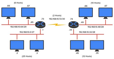 Distance Vector Routing Protocols Tutorial Sophia Learning