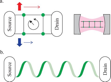 Figure 1 From Chiral Induced Spin Selectivity In Photon Coupled Achiral Matters Semantic Scholar