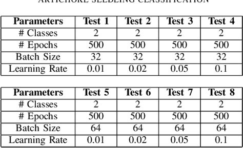 Table I From Deep Learning Based Segmentation And Classification System
