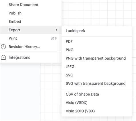 Convert Lucidspark Process Map To Lucidchart Process Map Community