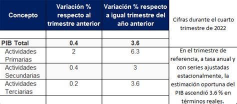 VariaciÓn Absoluta Y Relativa