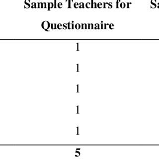 Population And Sample Size For Qualitative Study Download Scientific Diagram