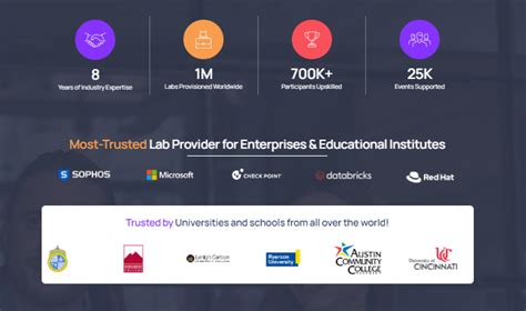 Comprehensive Guide Migrating From Azure Lab Services To Cloudlabs Vm Labs