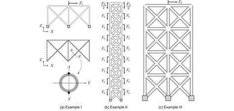 Three Tubular Frame Structures The Ground Structures Loads And Download Scientific Diagram